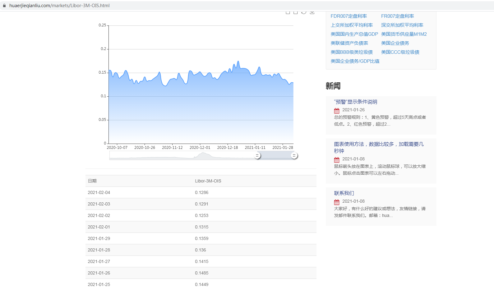 LIBOR-OIS息差利率 伦敦银行同业拆息与隔夜指数掉期_ois隔夜指数掉期利率-CSDN博客