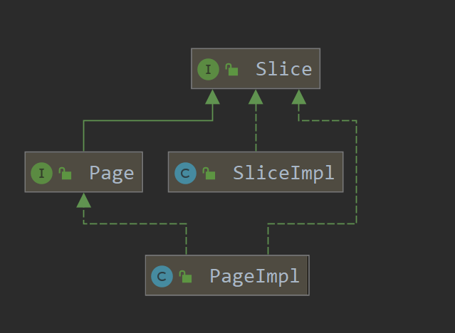 Spring Data JPA 百万级数据量动态分页查询的优化_jpa 百万数据查询分页超时 修改源码不去count-CSDN博客
