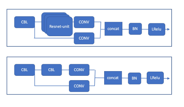 Yolo-v5从代码到服务部署实践_fpn怎么加入到yolov5中-CSDN博客