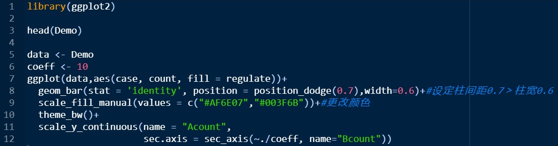 Ggplot制作双纵坐标柱状图ggplot如何将纵坐标变为竖条文本 Csdn博客 