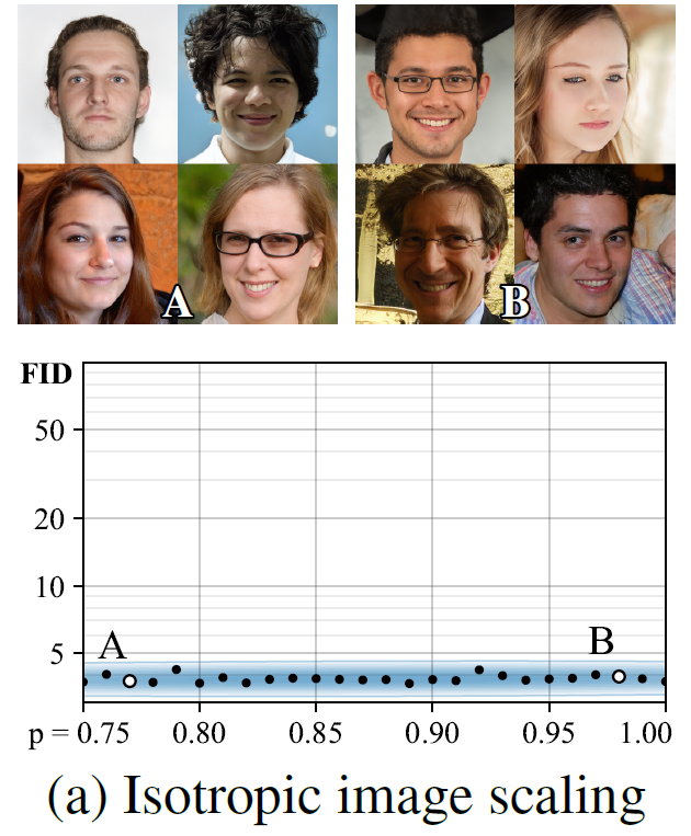 Training Generative Adversarial Networks with Limited Data-CSDN博客