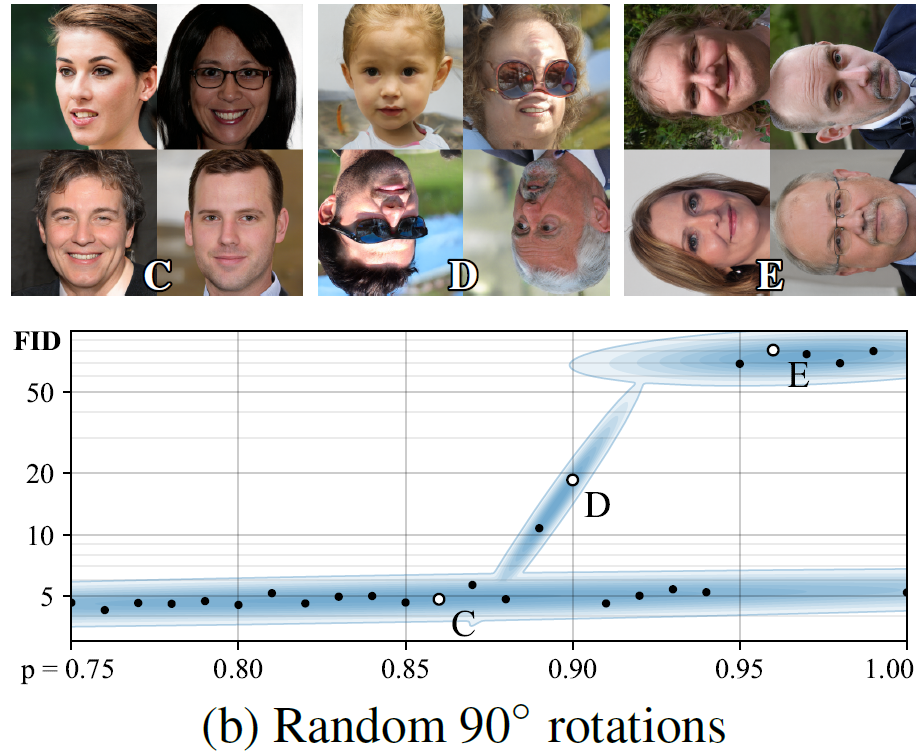 Training Generative Adversarial Networks with Limited Data-CSDN博客