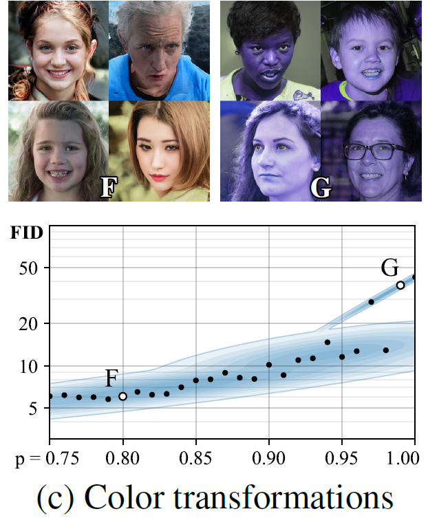 Training Generative Adversarial Networks with Limited Data-CSDN博客
