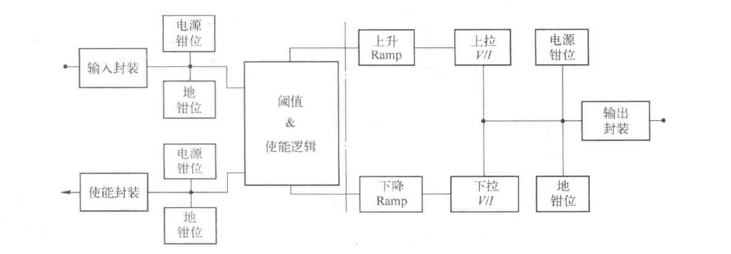 高速电路设计基本概念之——IBIS和SPICE模型_ibis模型和spice模型-CSDN博客