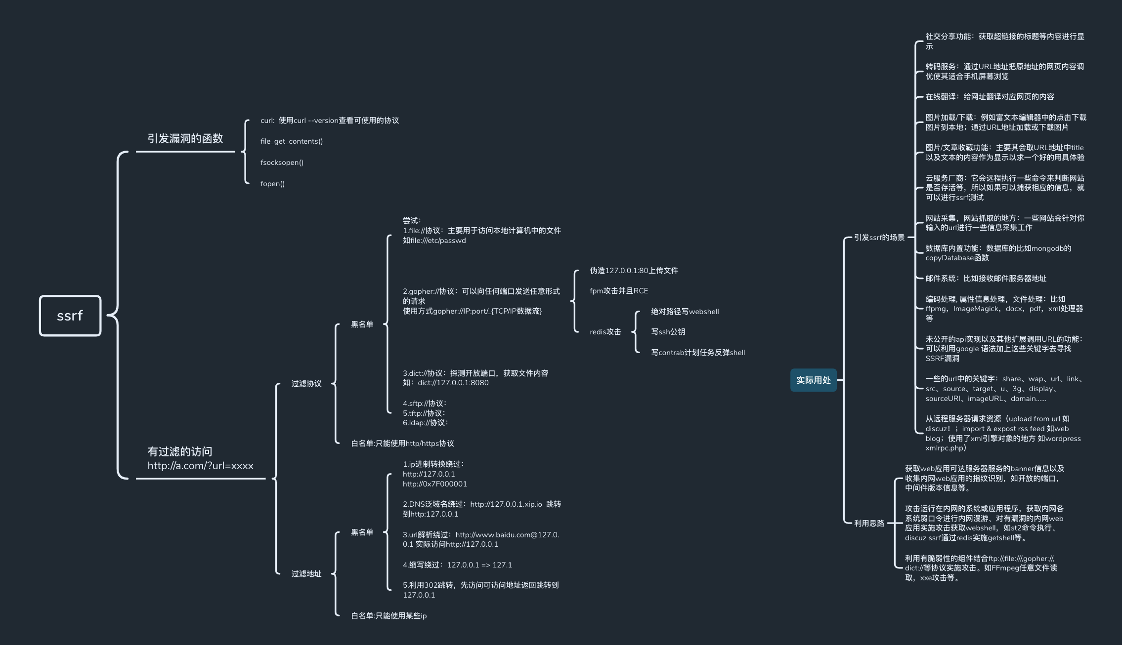 SSRF归拢_ssrf和url重定向的区别-CSDN博客