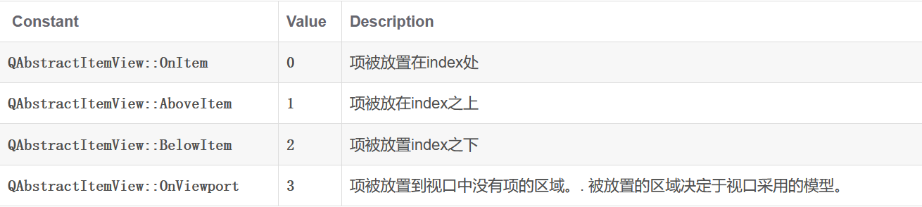 QAbstractItemView——为所有的视图项提供了基础的功能-CSDN博客