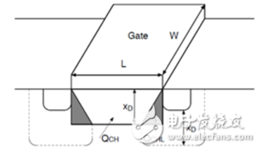 短沟道效应 & 窄宽度效应 short channel effects & narrow width effects-CSDN博客