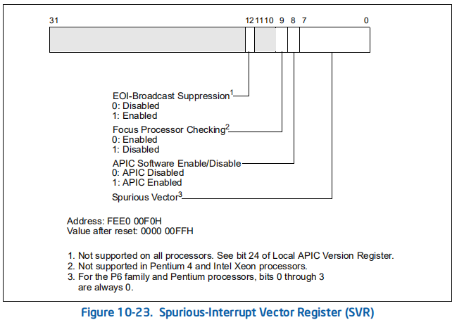APIC -- 高级可编程中断控制器_x2apic-CSDN博客