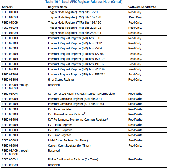 APIC -- 高级可编程中断控制器_x2apic-CSDN博客