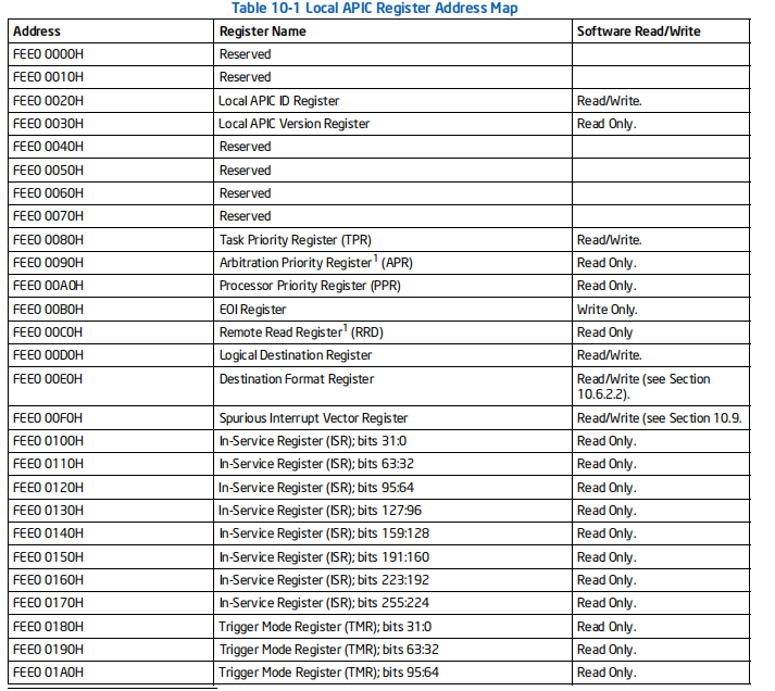 APIC -- 高级可编程中断控制器_x2apic-CSDN博客