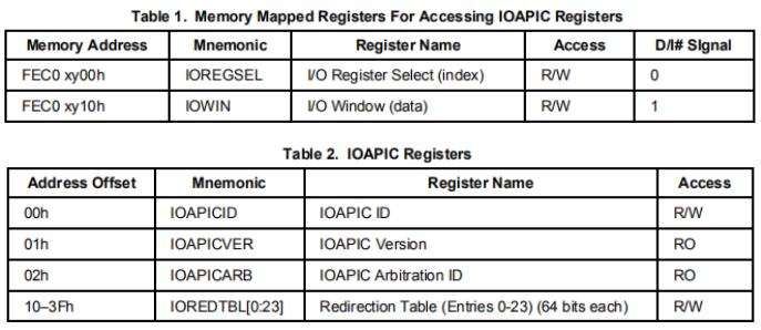APIC -- 高级可编程中断控制器_x2apic-CSDN博客