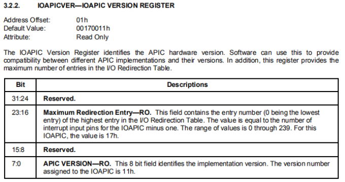 APIC -- 高级可编程中断控制器_x2apic-CSDN博客