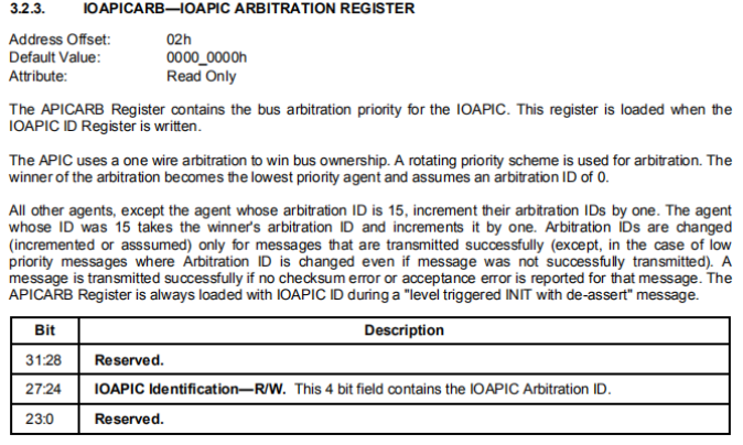 APIC -- 高级可编程中断控制器_x2apic-CSDN博客