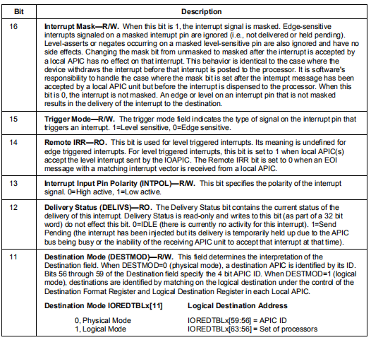 APIC -- 高级可编程中断控制器_x2apic-CSDN博客