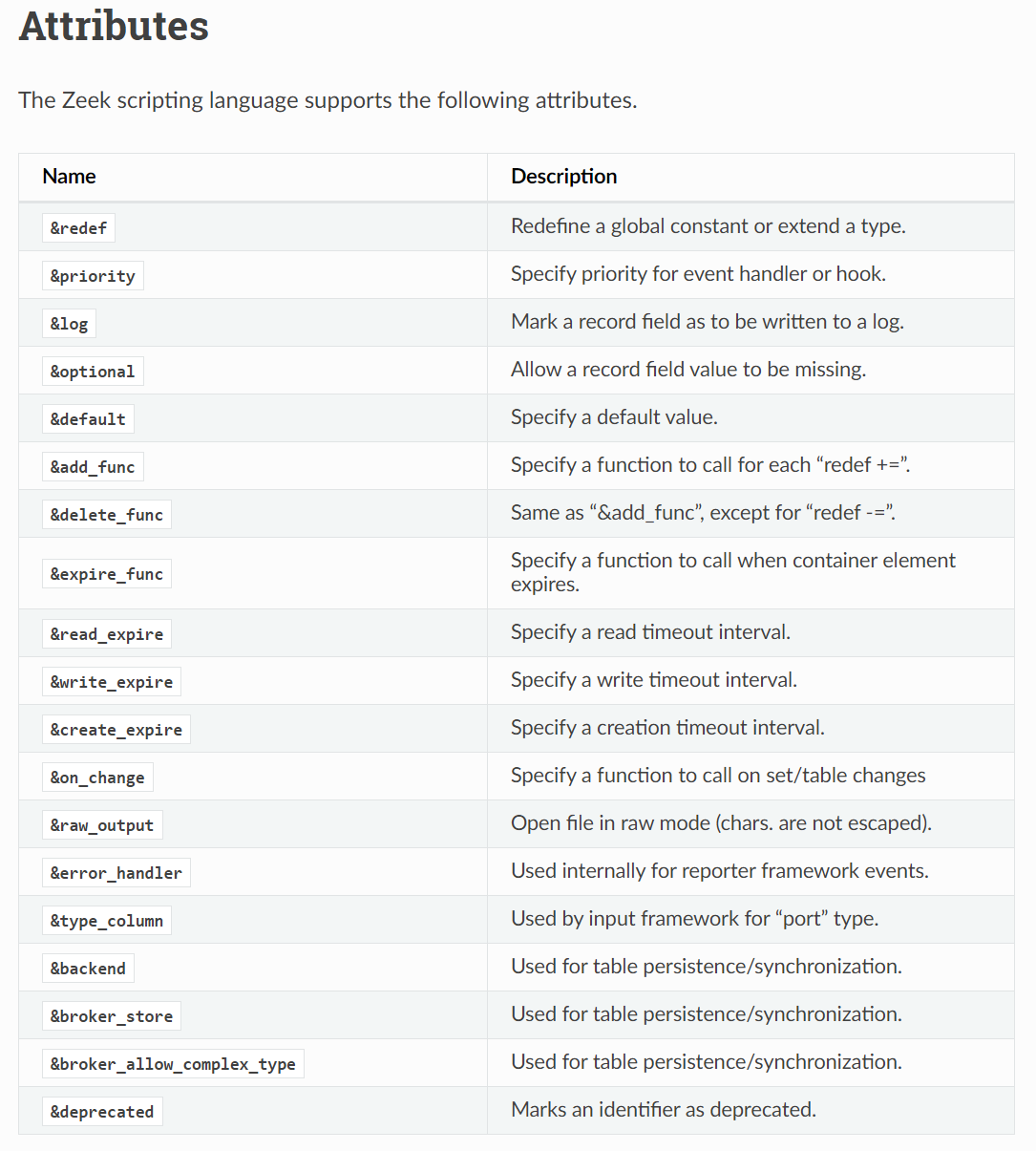 zeek语法-CSDN博客