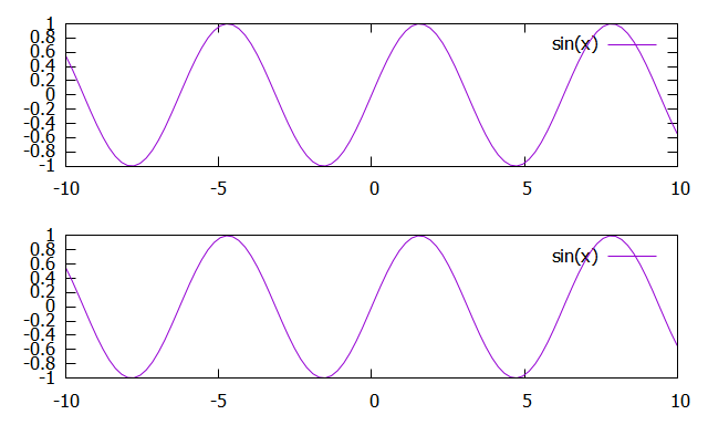 gnuplot二维画图命令（一）——显示格式设置、二维图绘制基本指令及选项配置_gnuplot boxes-CSDN博客