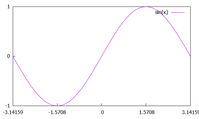 gnuplot二维画图命令（一）——显示格式设置、二维图绘制基本指令及选项配置_gnuplot boxes-CSDN博客