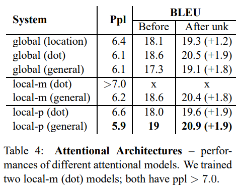 Global Attention和Local Attention_local global attention-CSDN博客