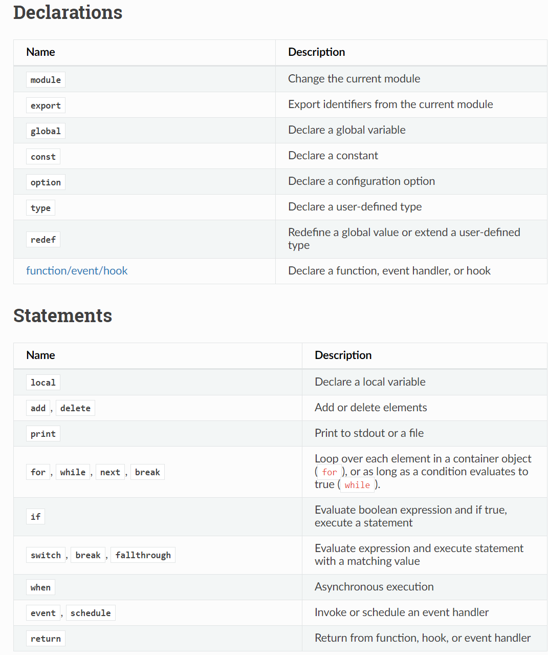 zeek语法-CSDN博客