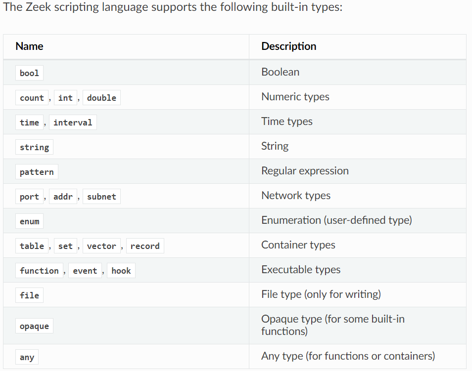 zeek语法-CSDN博客