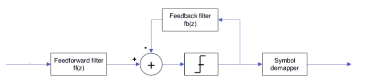 蓝牙基带解调（GFSK：Gauss frequency Shift Keying ）_gfsk解调_taeywz的博客-CSDN博客