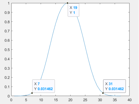 蓝牙基带解调（GFSK：Gauss frequency Shift Keying ）_gfsk解调_taeywz的博客-CSDN博客
