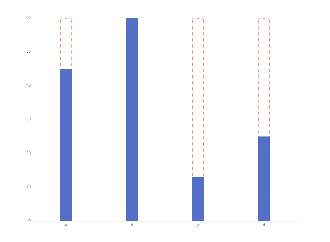 Echarts数据可视化开发中的一些技巧和常见问题汇总_echarts grid不生效-CSDN博客
