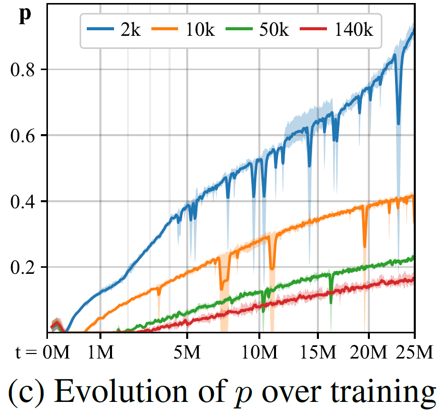 Training Generative Adversarial Networks with Limited Data-CSDN博客