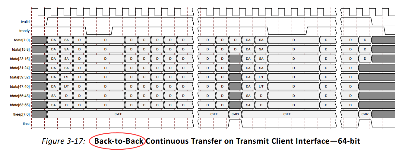 xilinx AXI4-Stream 接口学习笔记_xilinx axis接口示例-CSDN博客