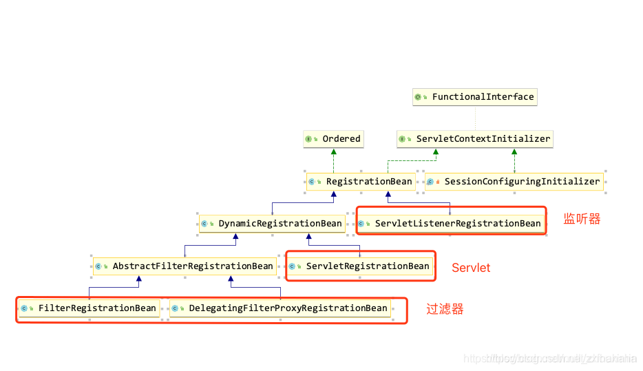 【springboot】springmvc自动配置原理及扩展spring Mvccontentnegotiatingviewresolver在springboot30不生效 Csdn博客