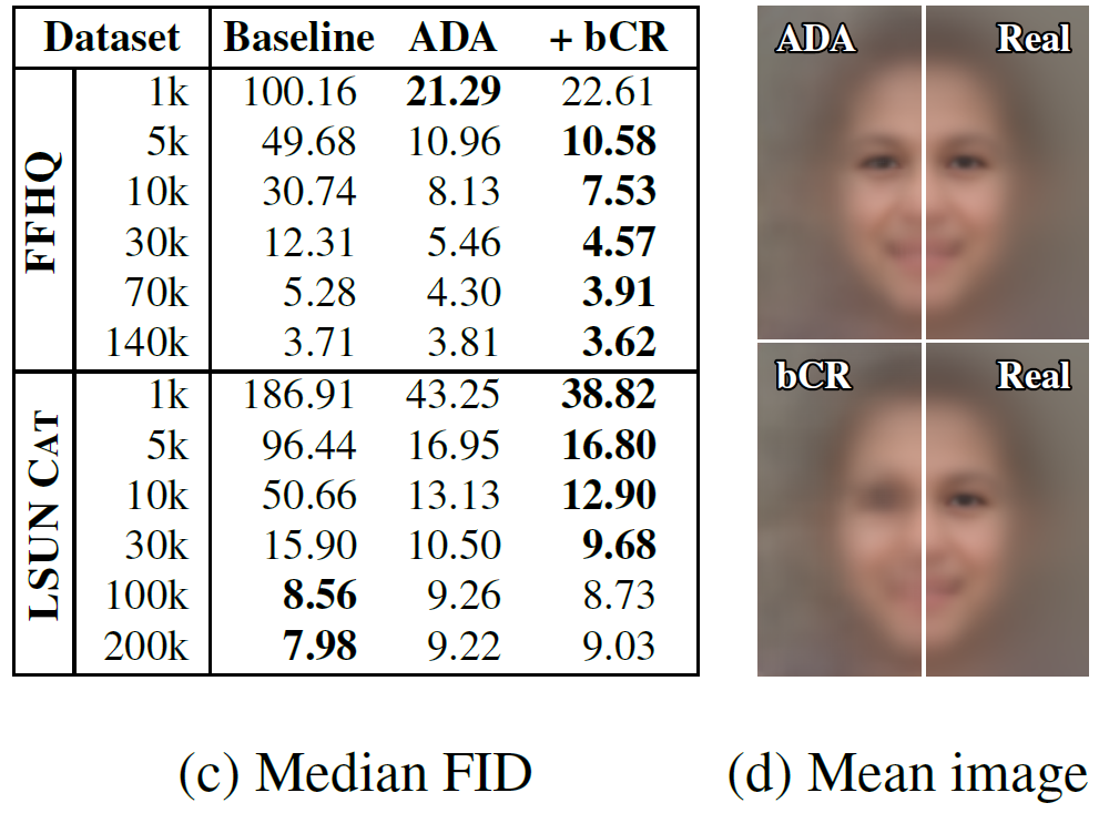 Training Generative Adversarial Networks with Limited Data-CSDN博客