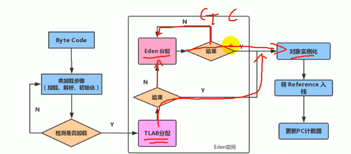 【JVM】 TLAB到底是干什么的_jvm tlab-CSDN博客