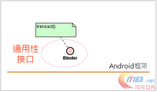 理解 Android Binder 机制（四）：补充篇-AIDL以及Proxy-Stub设计模式_binder proxy stub-CSDN博客