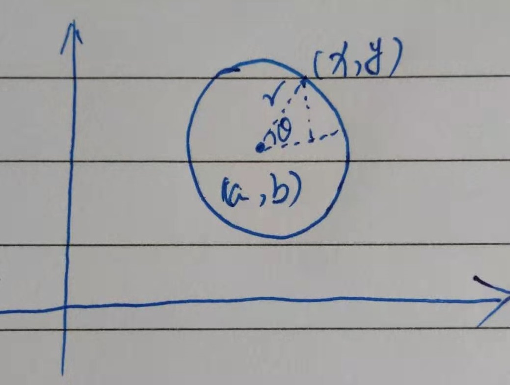 Python OpenCV 之霍夫圆检测应用_python cv2.houghcircles cv2.gaussianblur-CSDN博客