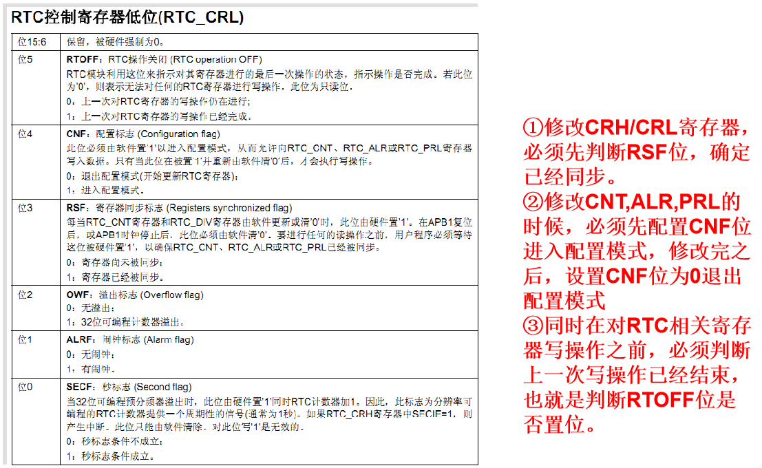 STM32精英版（正点原子STM32F103ZET6开发板）学习篇15——RTC实时时钟+备份区域BKP_正点原子stm32 rtc电路-CSDN博客