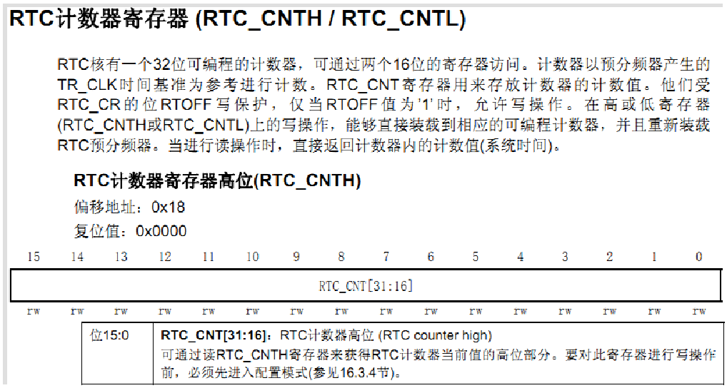 STM32精英版（正点原子STM32F103ZET6开发板）学习篇15——RTC实时时钟+备份区域BKP_正点原子stm32 rtc电路-CSDN博客