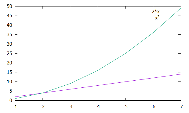 gnuplot二维画图命令（二）——离散数据绘图、阶梯图/双坐标轴/多子图绘制_gnuplot 双y轴-CSDN博客