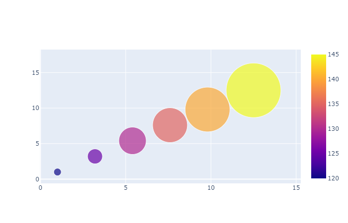 Plotly画图总结-CSDN博客
