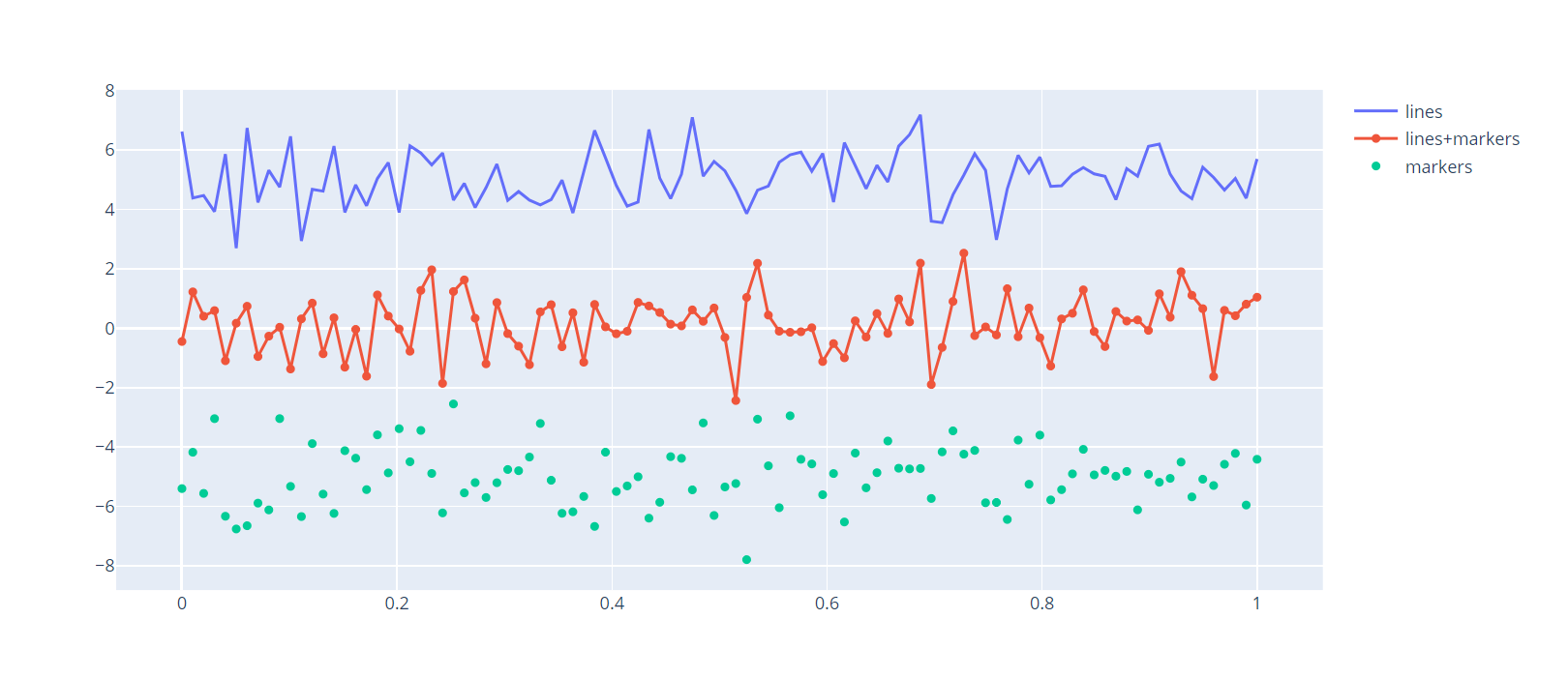 Plotly画图总结-CSDN博客