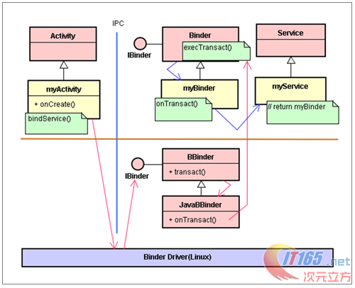 理解 Android Binder 机制（四）：补充篇-AIDL以及Proxy-Stub设计模式_binder proxy stub-CSDN博客