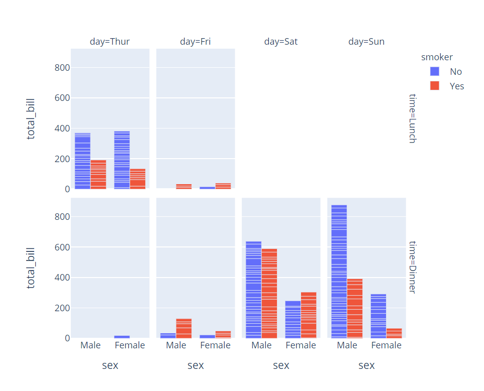 Plotly画图总结-CSDN博客