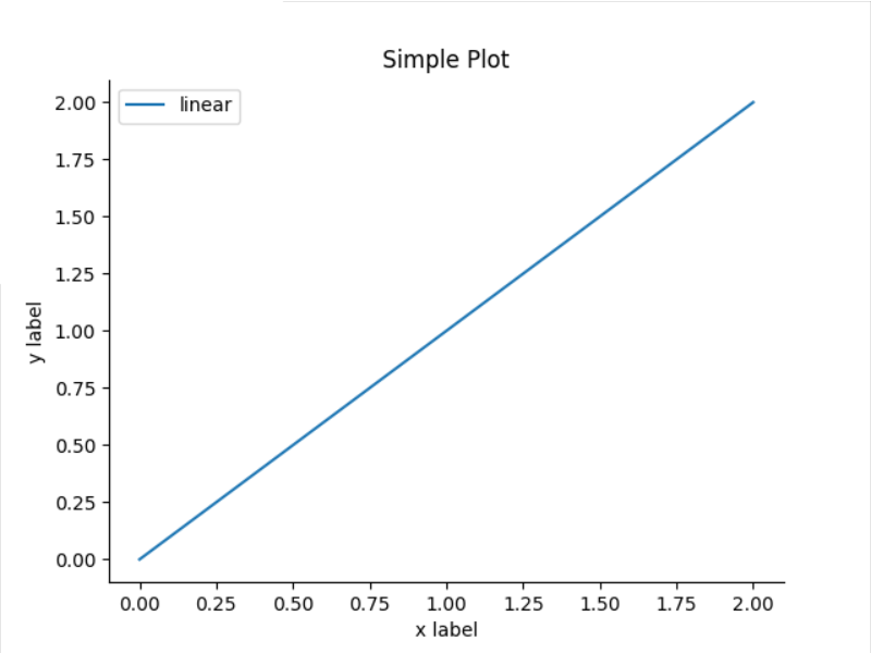 matplotlib - spines 设置_绘图中的spines-CSDN博客