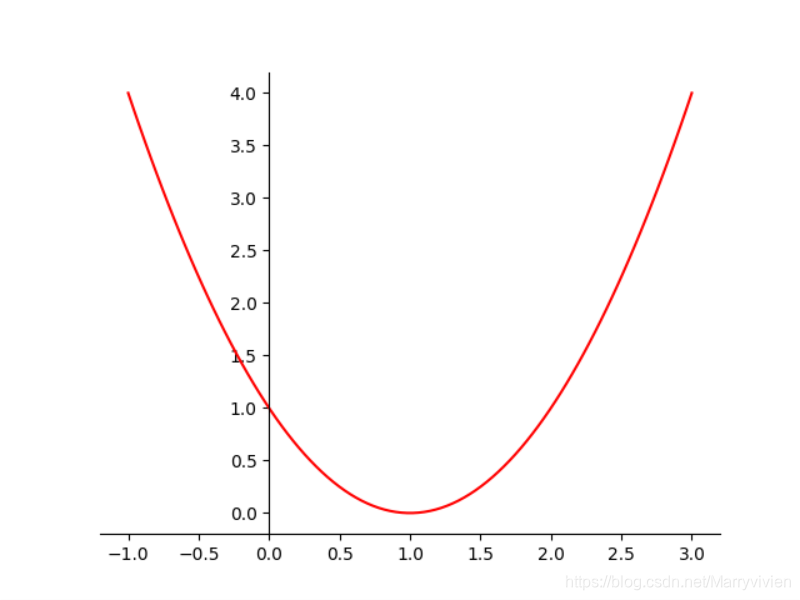 Matplotlib Spines 设置绘图中的spines Csdn博客