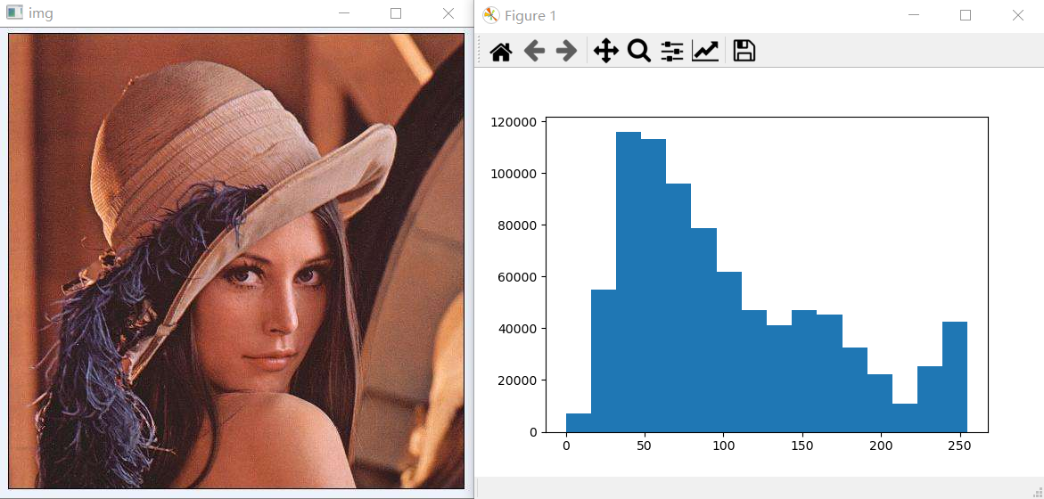 【OpenCV-Python】：直方图及直方图均衡化（有源码）_img.ravel-CSDN博客