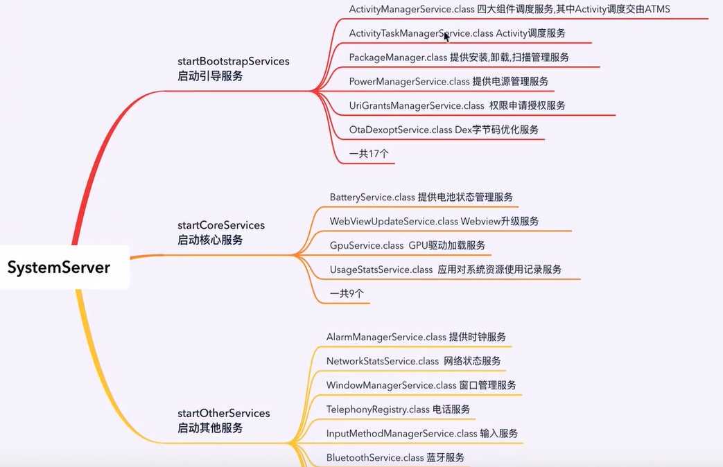 Android系统开机到Launcher启动流程分析_resolvehomeactivity-CSDN博客