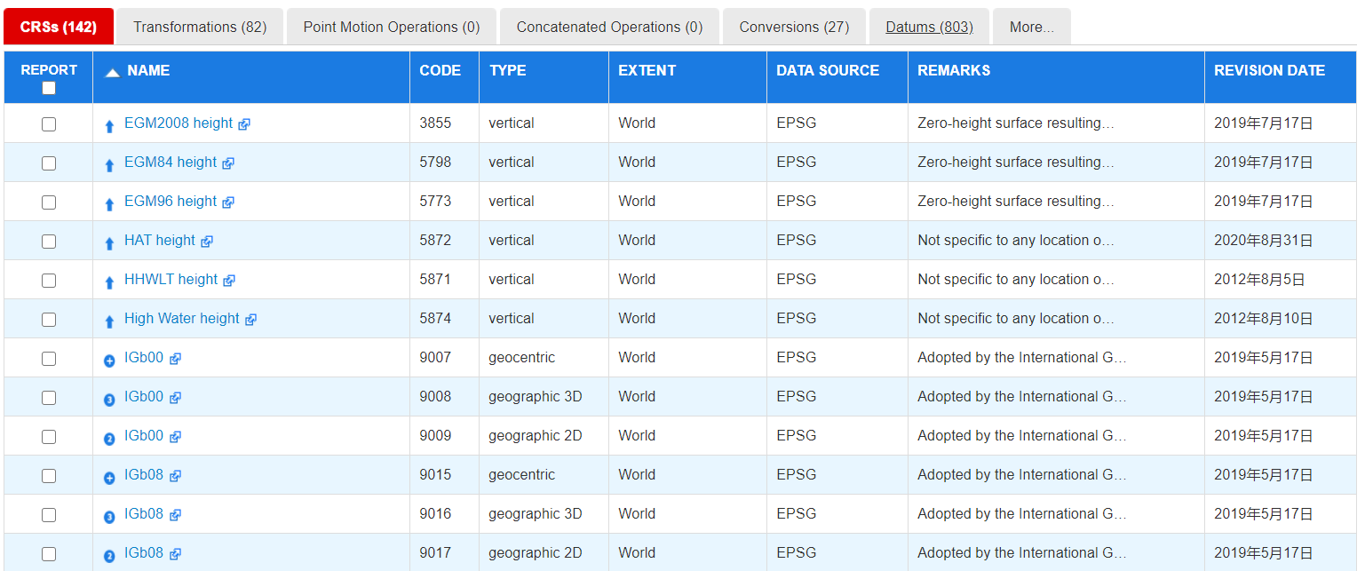 Python地理数据处理 十一：空间参照系统(SRS)_srs空间参考系统-CSDN博客