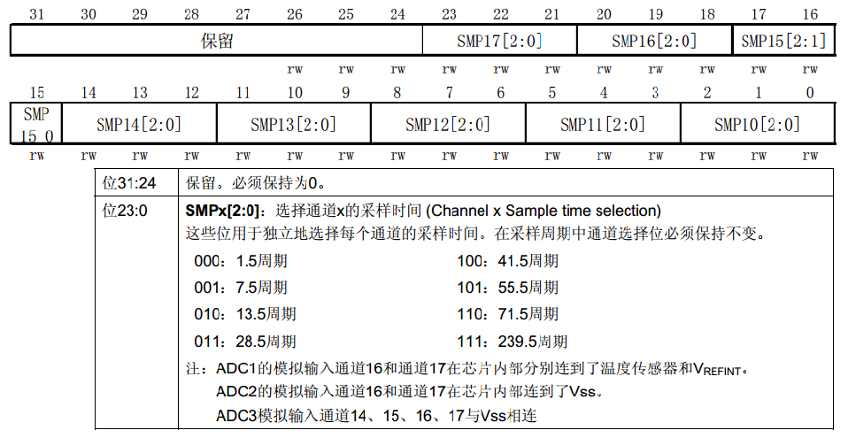 STM32精英版（正点原子STM32F103ZET6开发板）学习篇16——ADC_stm32f103zet6的ad介绍-CSDN博客