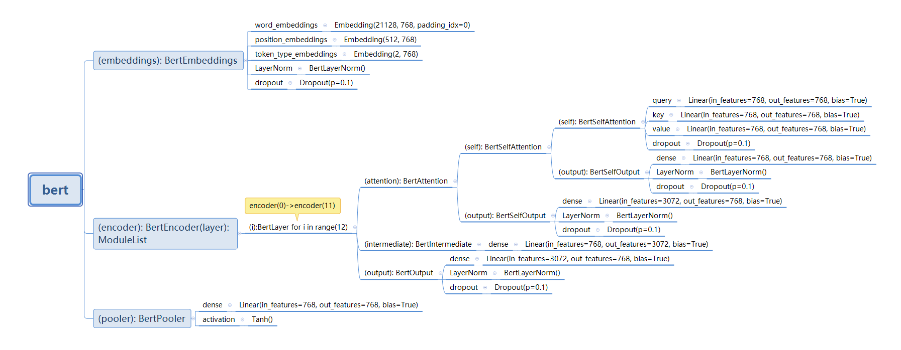 transformer的bert结构思维导图_transformers.models bertencoder-CSDN博客
