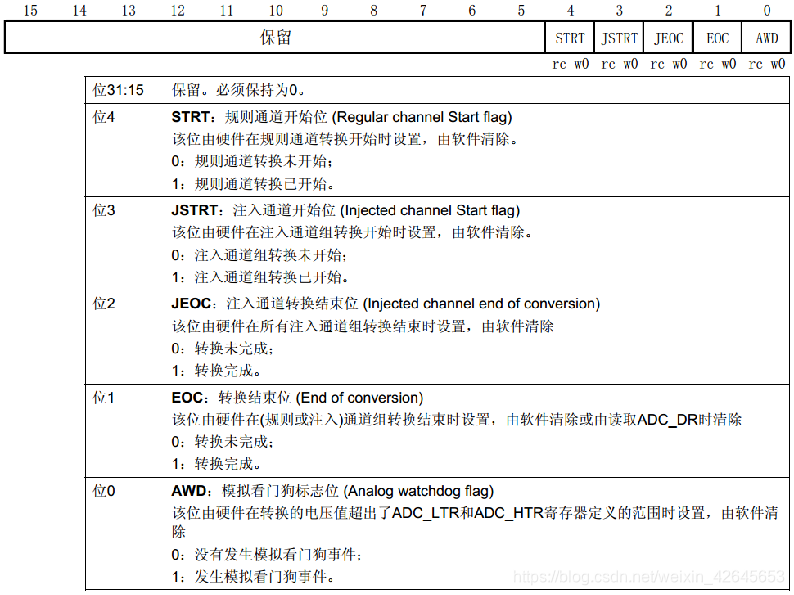 Stm32精英版(正点原子stm32f103zet6开发板)学习篇16——adcstm32f103zet6的ad介绍 Csdn博客
