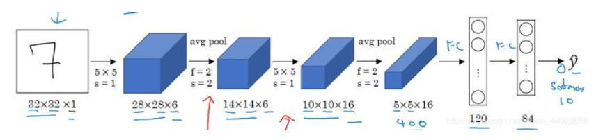 Pytorch之经典神经网络CNN(二) —— LeNet5(CIFAR-10) (logits/GPU)_lenet5卷积神经网络结构几层 ...